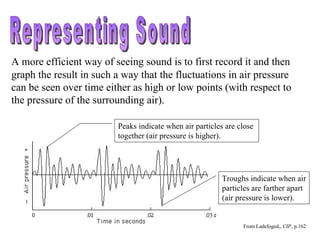 Basic Acoustics, Theory & Principles .PDF
