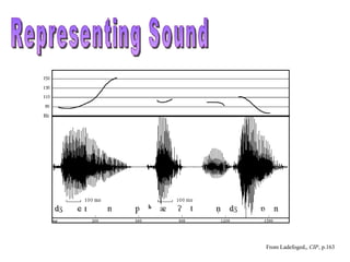 Basic Acoustics, Theory & Principles .PDF