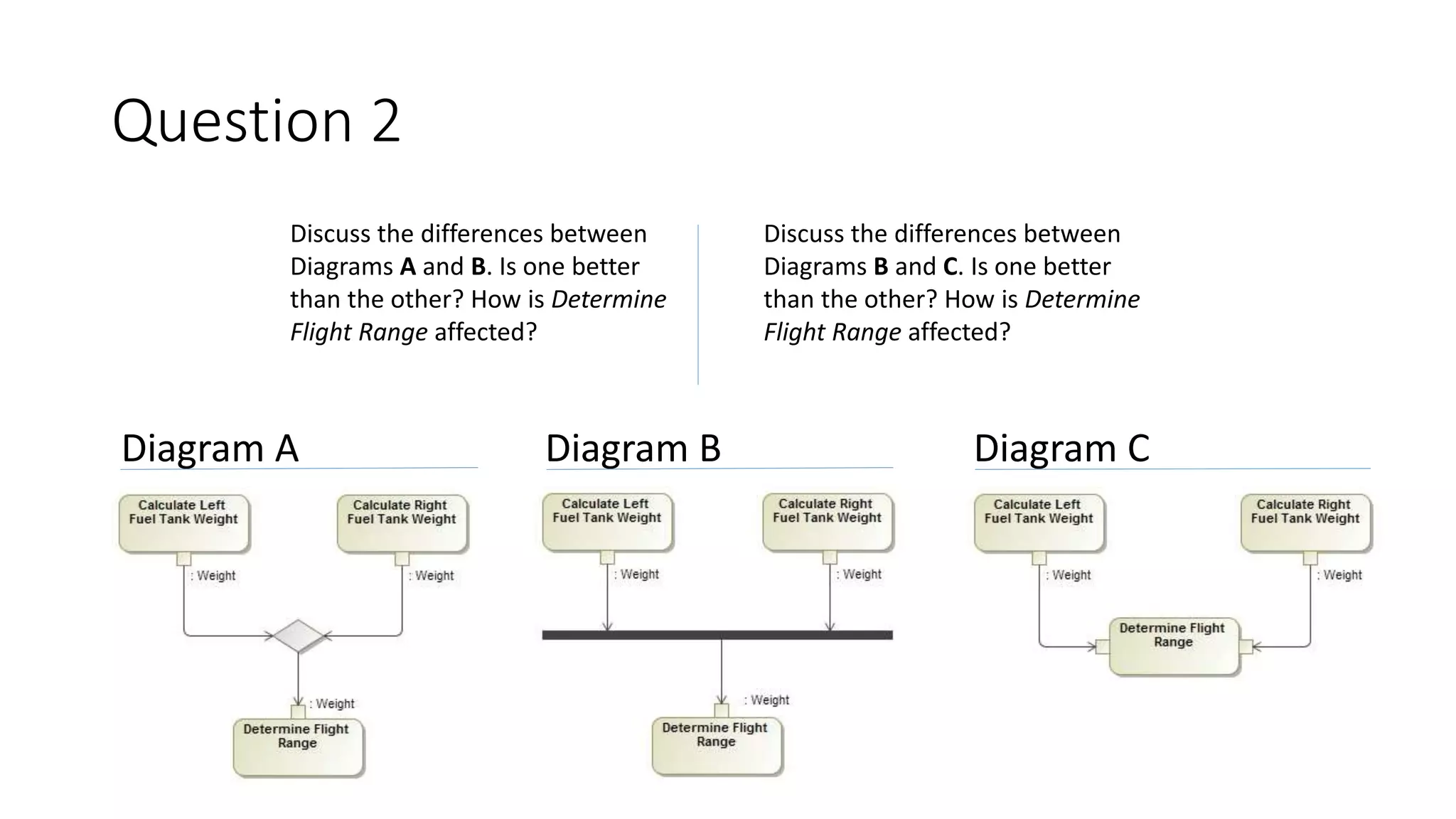 Basic SysML Activity Diagram Semantics | PPT
