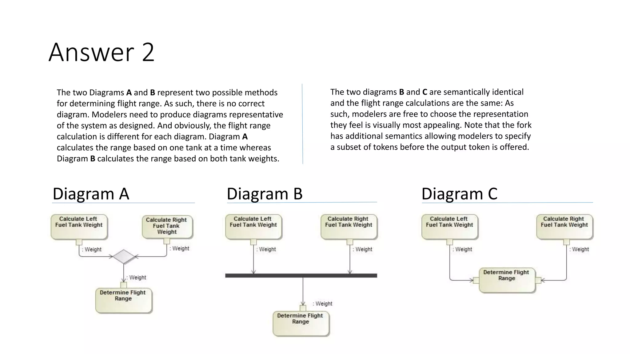 Basic SysML Activity Diagram Semantics | PPT Basic SysML Activity Diagram Semantics | PPT