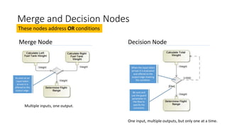 Basic SysML Activity Diagram Semantics | PPT