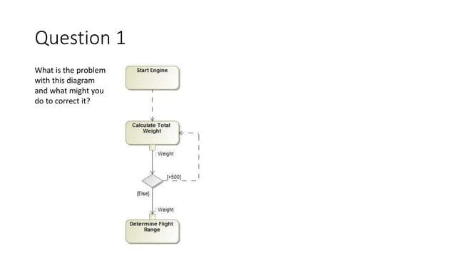 Basic SysML Activity Diagram Semantics | PPT