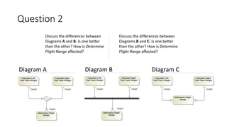 Basic SysML Activity Diagram Semantics | PPT
