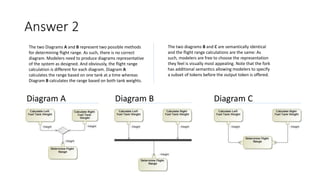 Basic SysML Activity Diagram Semantics | PPT