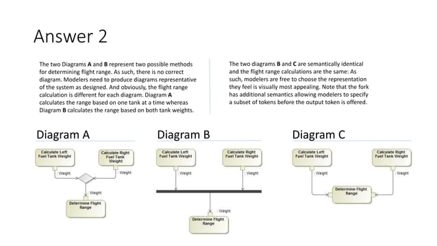 Basic SysML Activity Diagram Semantics | PPT