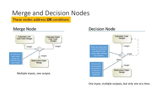 Basic SysML Activity Diagram Semantics