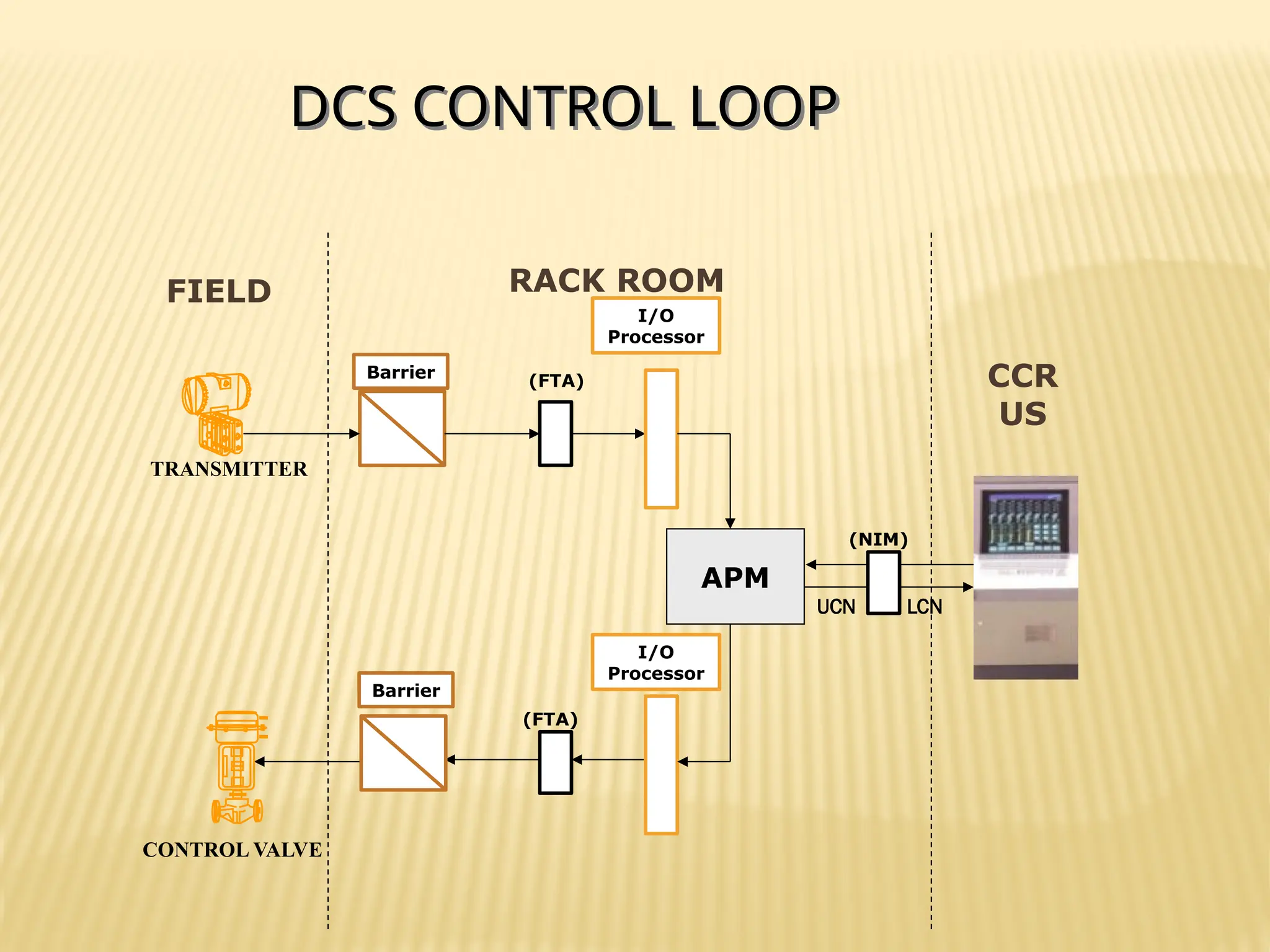 BAsic and Advance Control System for process.pptx