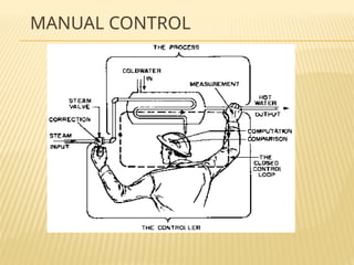 BAsic and Advance Control System for process.pptx | Free Download