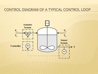 BAsic and Advance Control System for process.pptx | Free Download