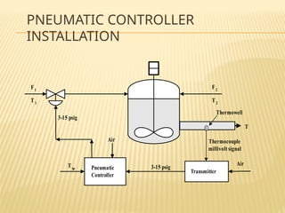 BAsic and Advance Control System for process.pptx