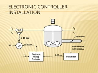 BAsic and Advance Control System for process.pptx | Free Download