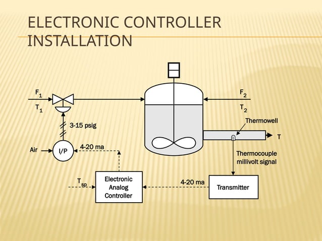 BAsic and Advance Control System for process.pptx