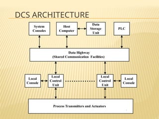 BAsic and Advance Control System for process.pptx