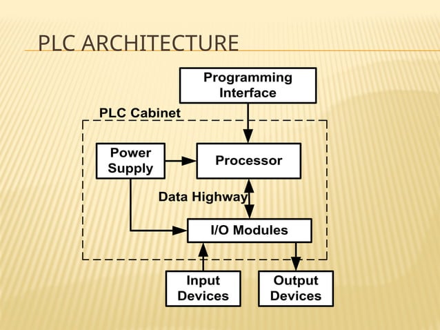 BAsic and Advance Control System for process.pptx