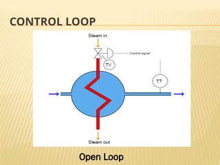 BAsic and Advance Control System for process.pptx