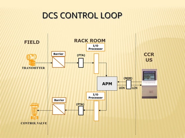 BAsic and Advance Control System for process.pptx | Free Download
