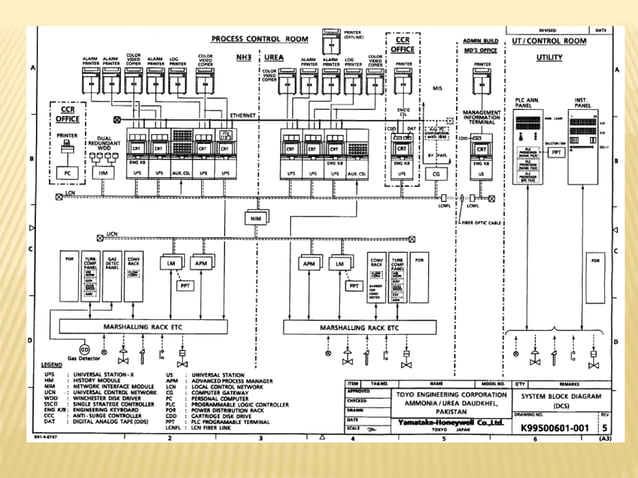 BAsic and Advance Control System for process.pptx