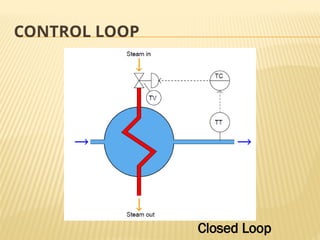 BAsic and Advance Control System for process.pptx | Free Download