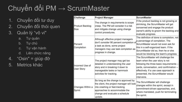 Basic advanced scrum framework | PPT