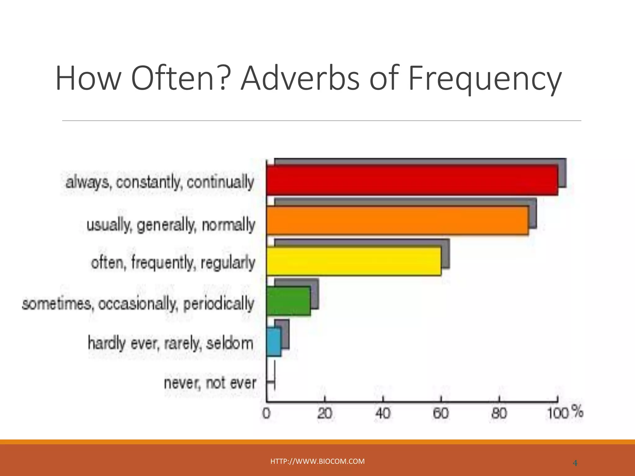 Basic adverbs | PDF