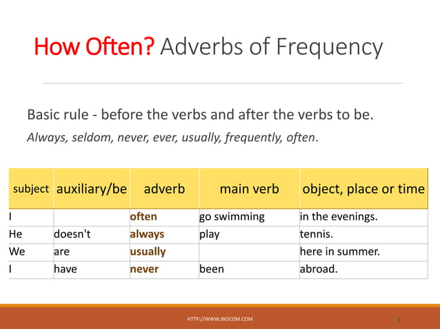 Basic adverbs | PDF