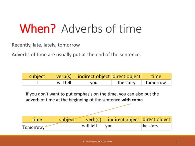 Basic adverbs | PDF