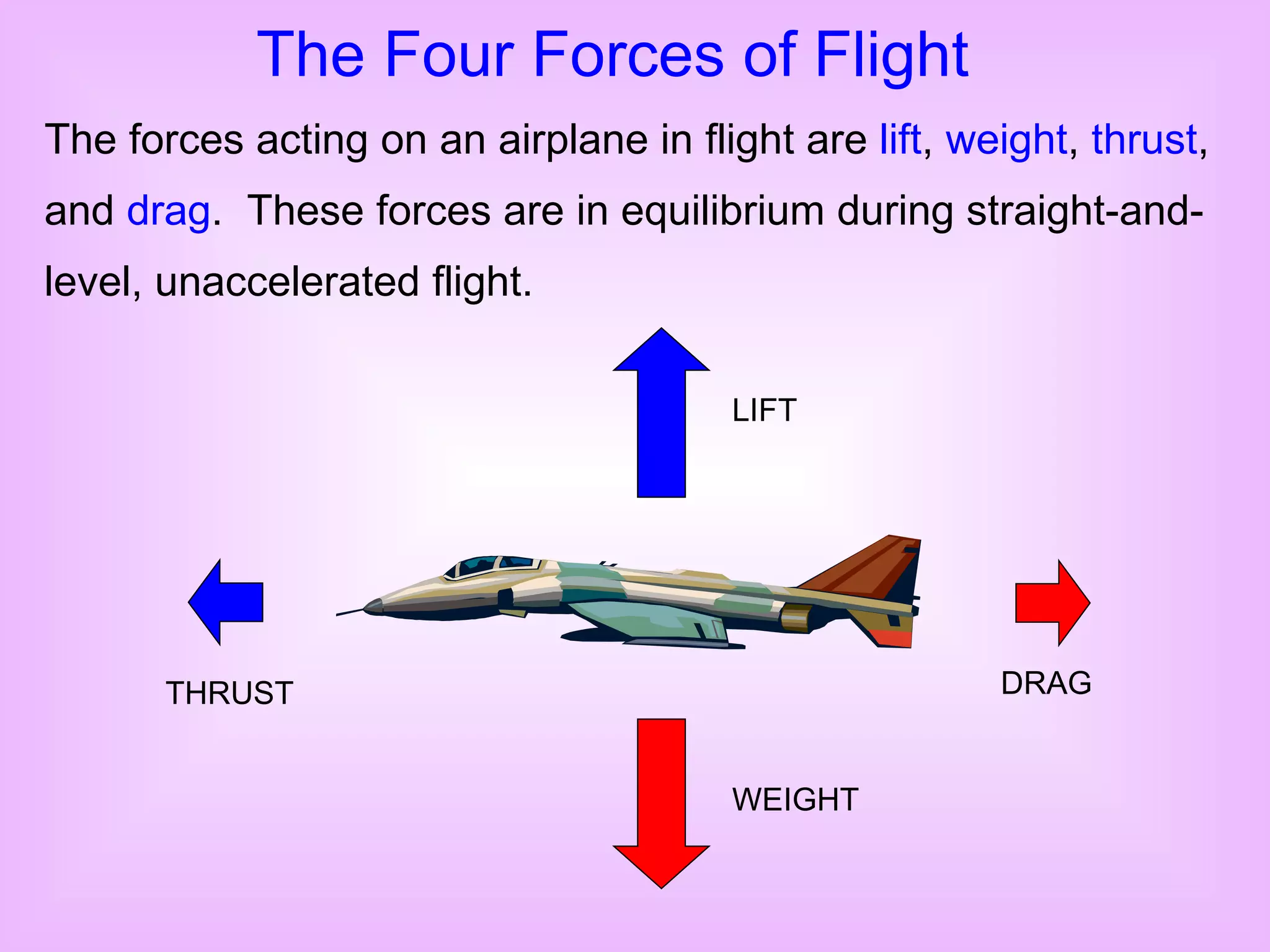 Basic aerodynamics | PPT