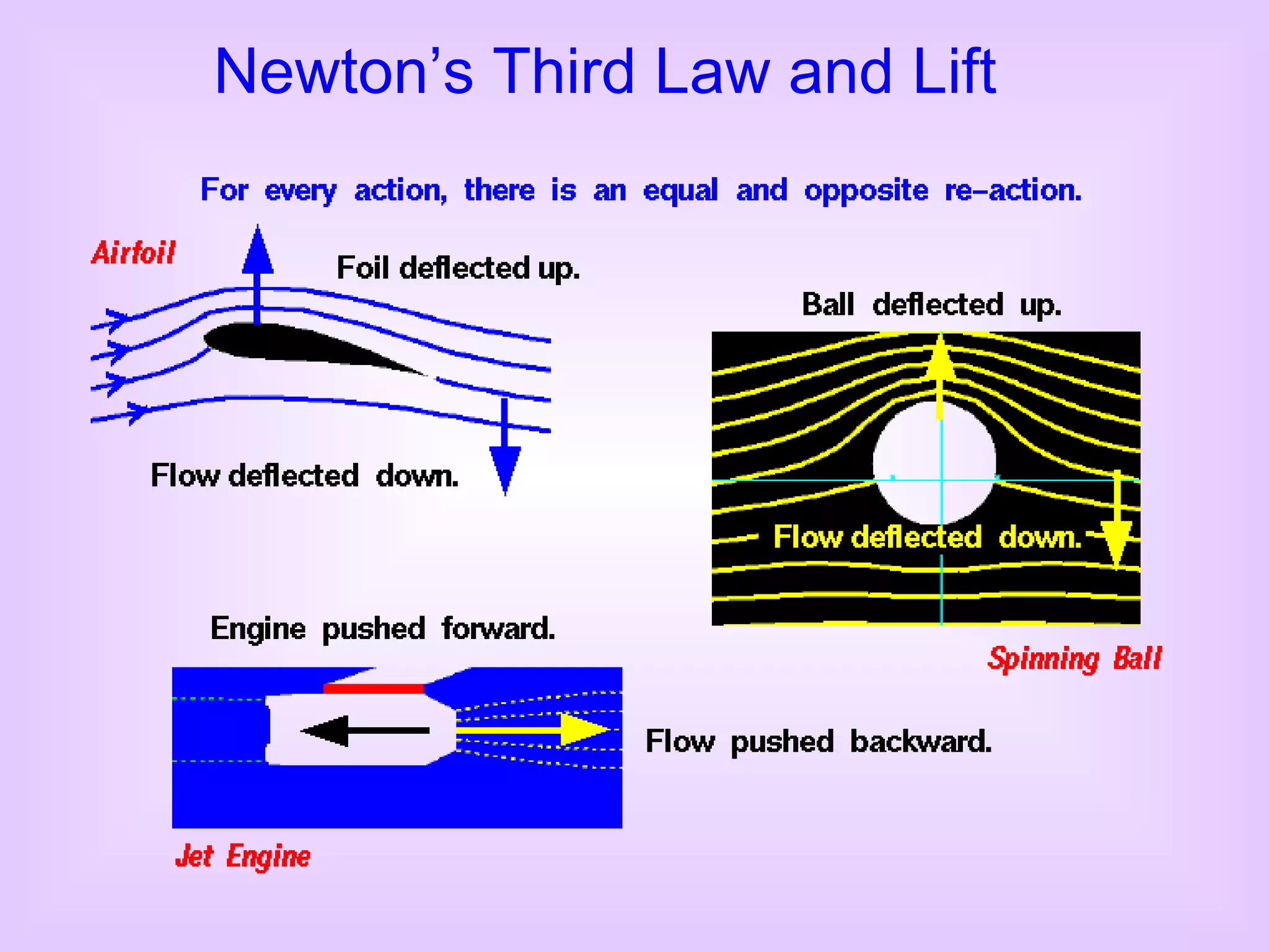 Basic aerodynamics | PPT