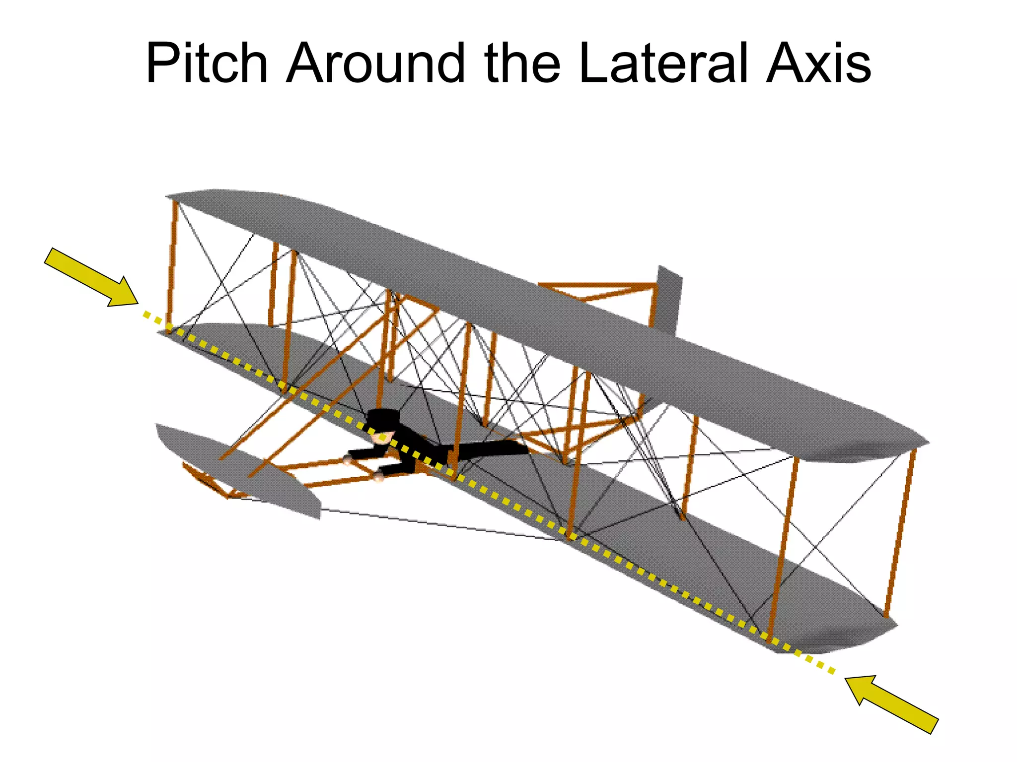 Basic aerodynamics | PPT