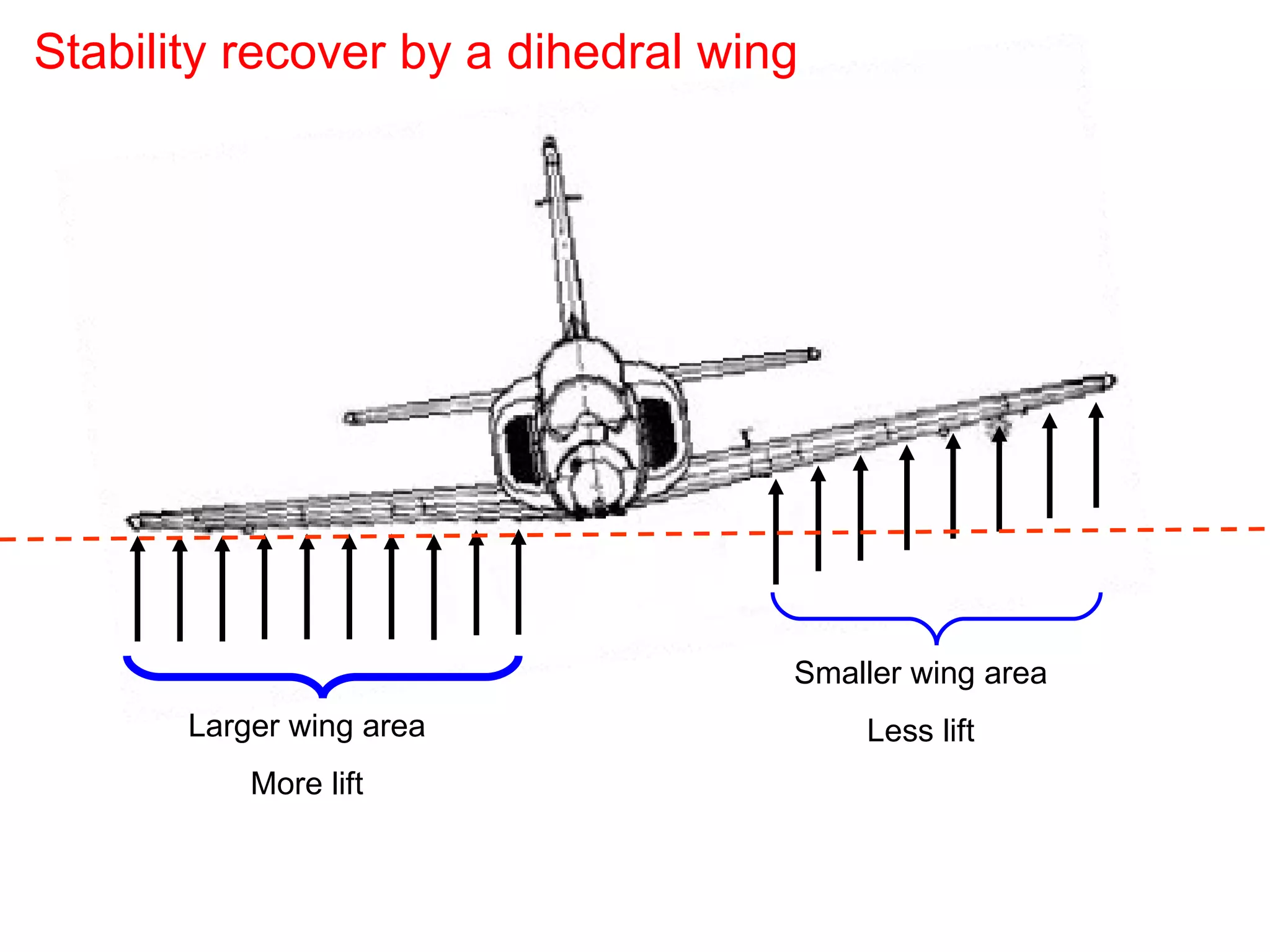 Basic aerodynamics | PPT