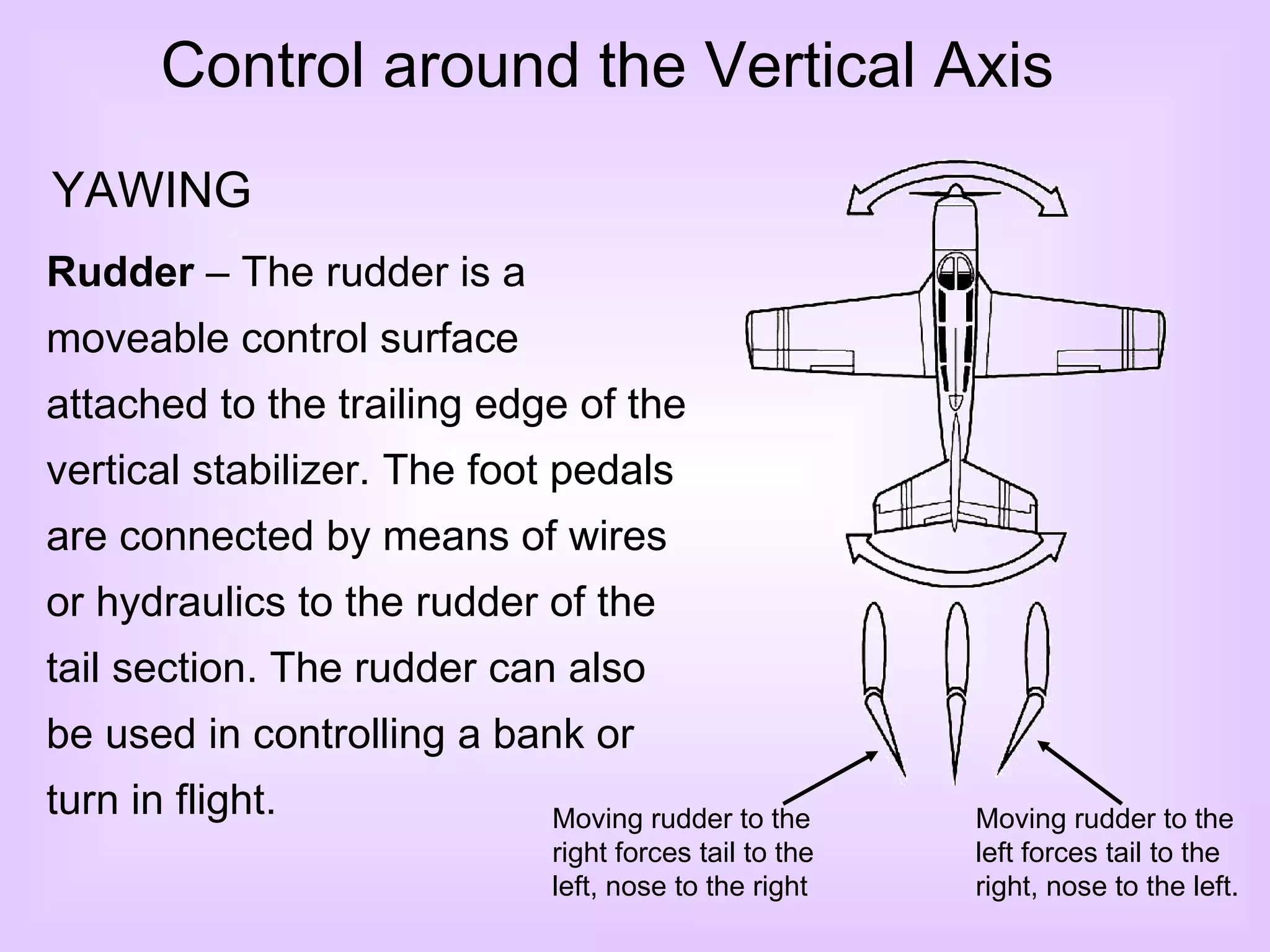 Basic aerodynamics | PPT