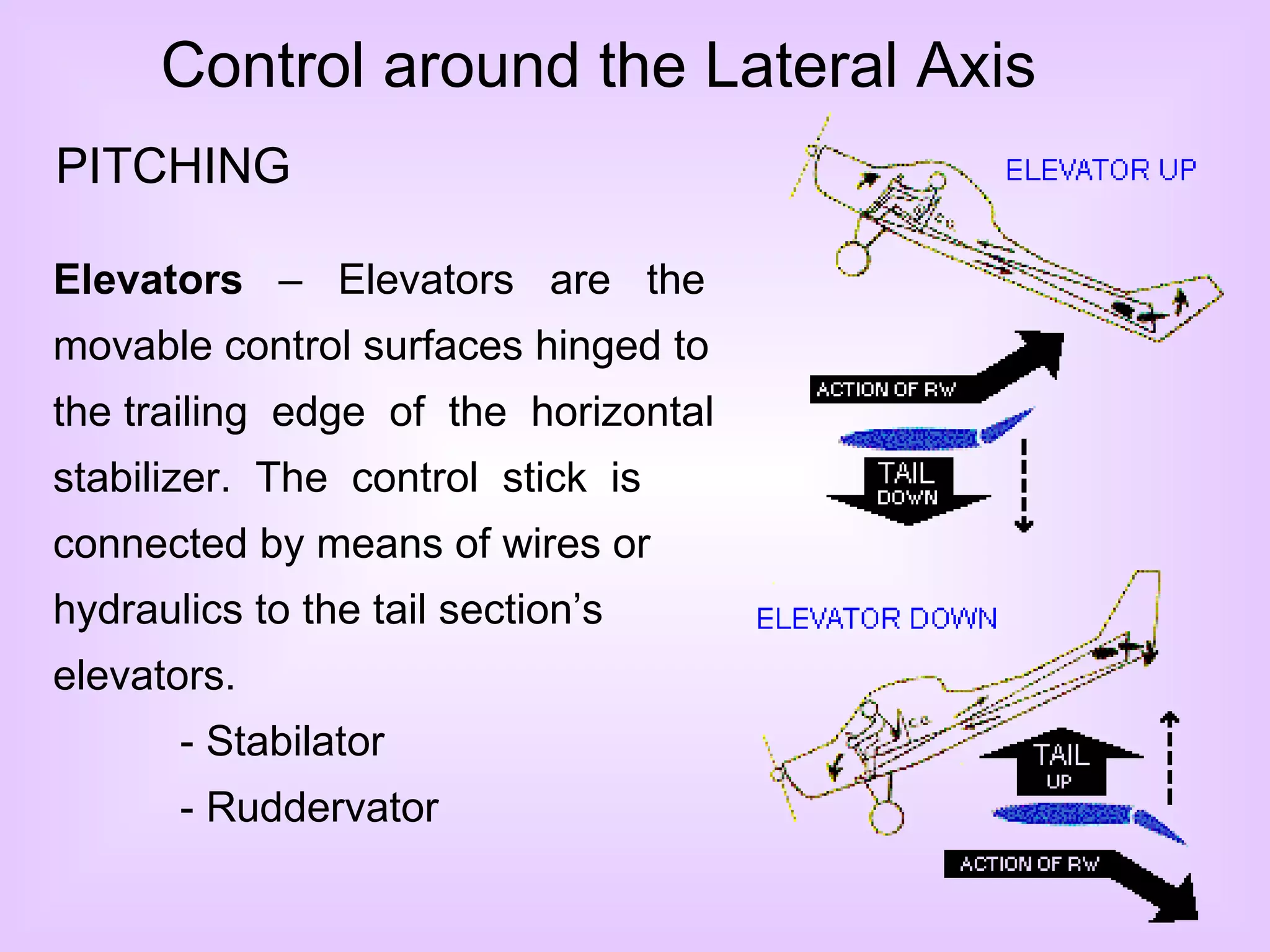 Basic aerodynamics | PPT