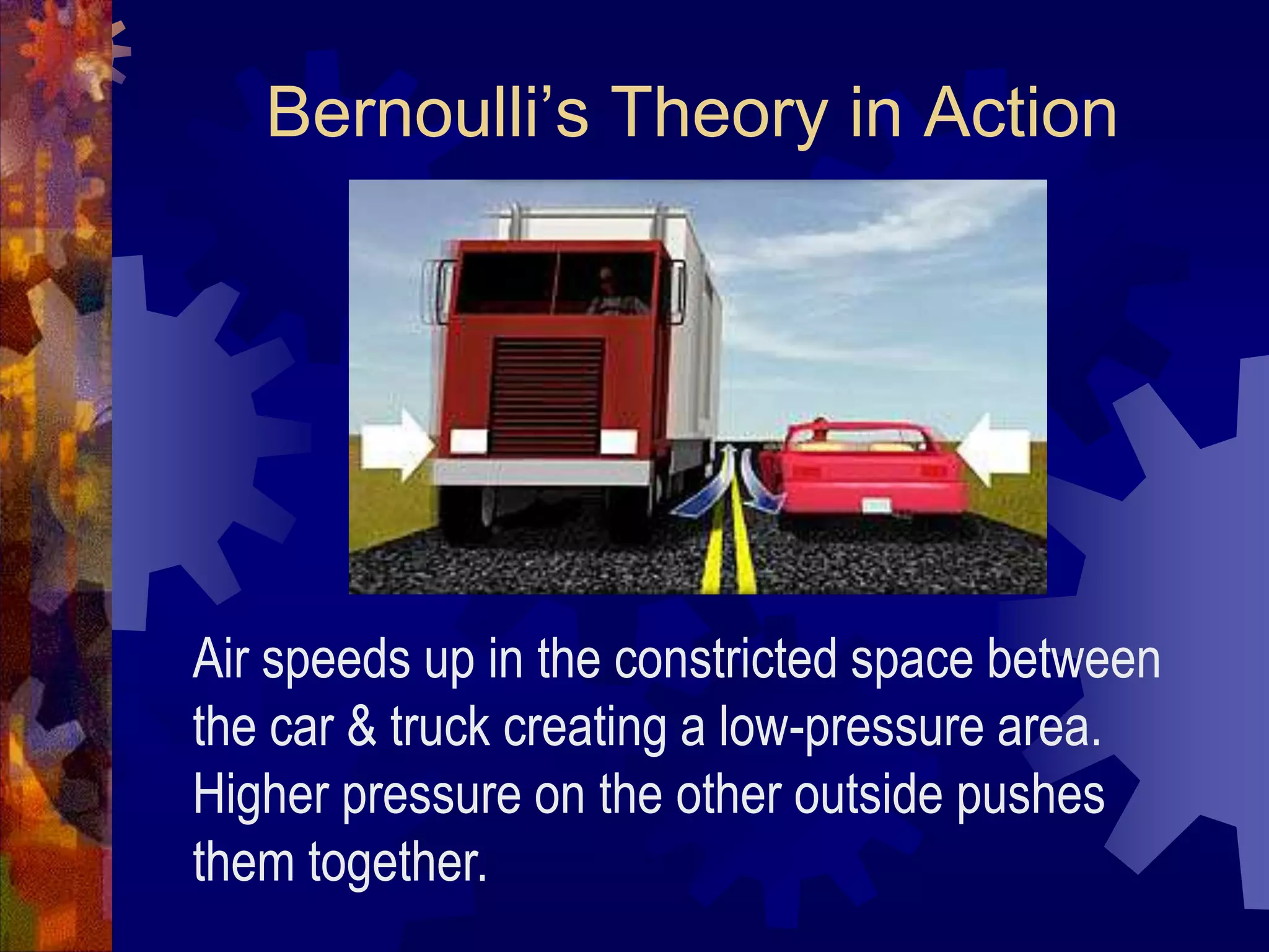 Basic Aerodynamics.Ppt
