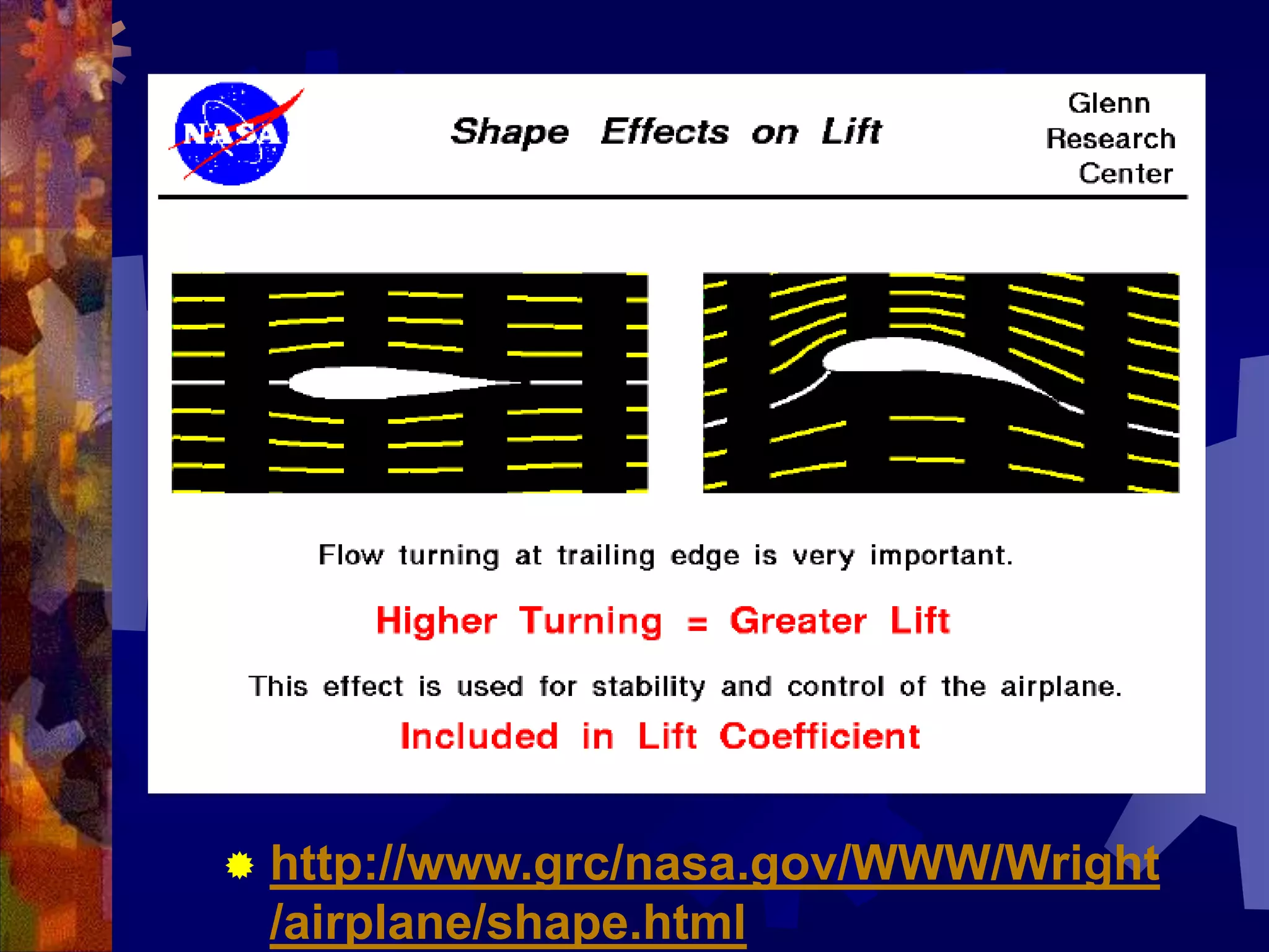 Basic Aerodynamics.Ppt