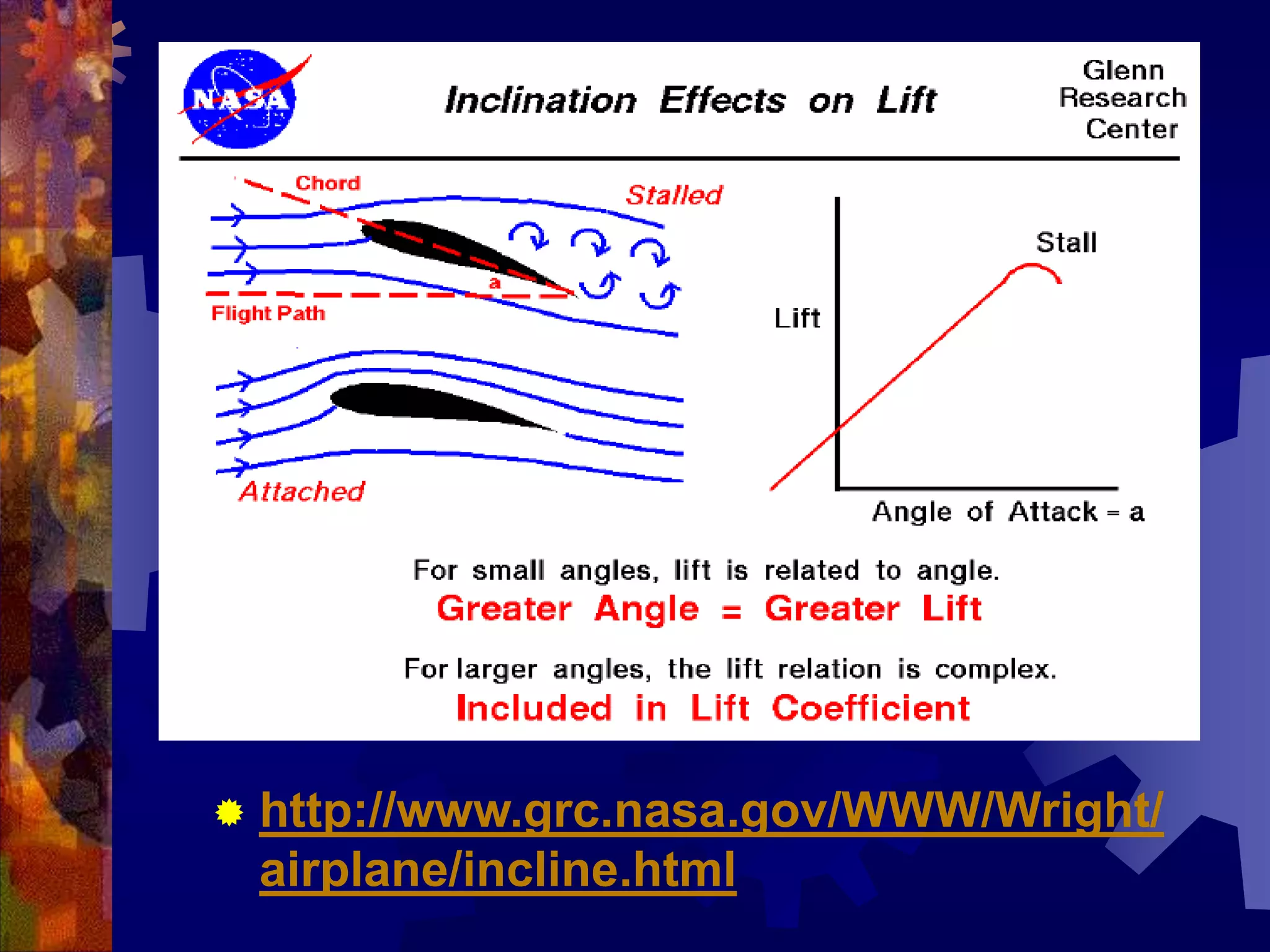 Basic Aerodynamics.Ppt