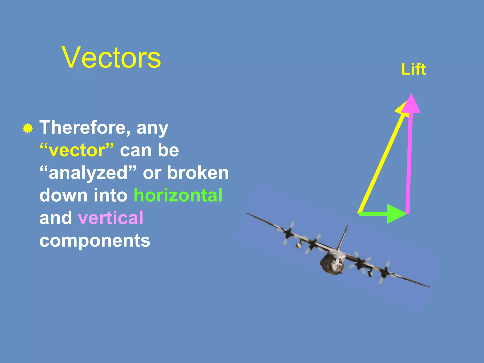 Basic Aerodynamics.Ppt