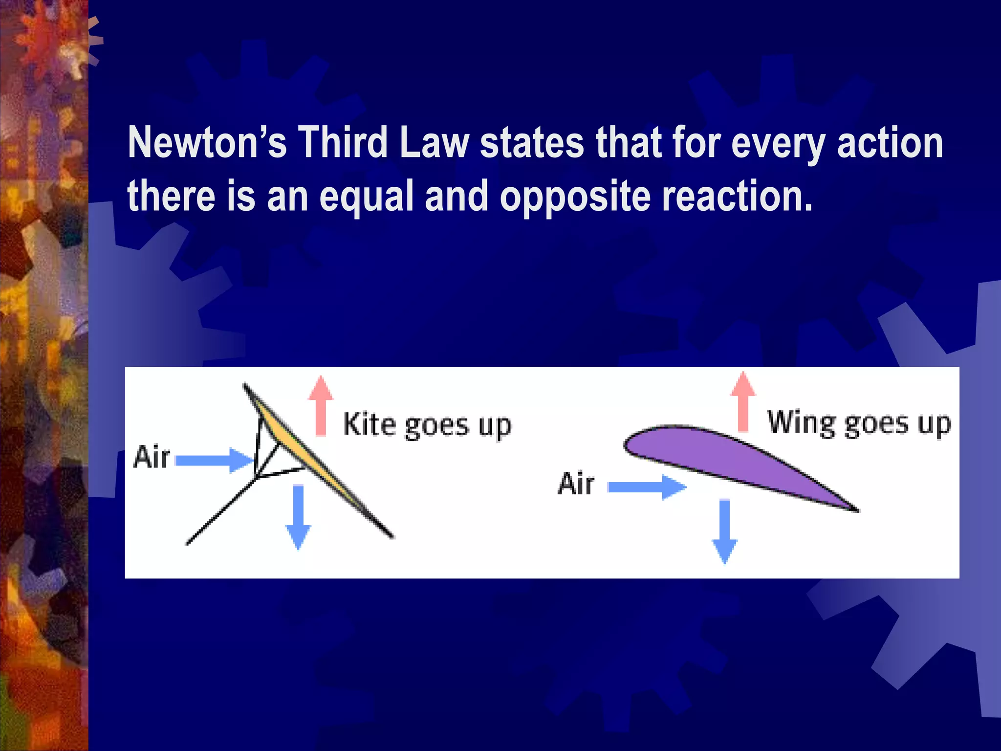 Basic Aerodynamics.Ppt