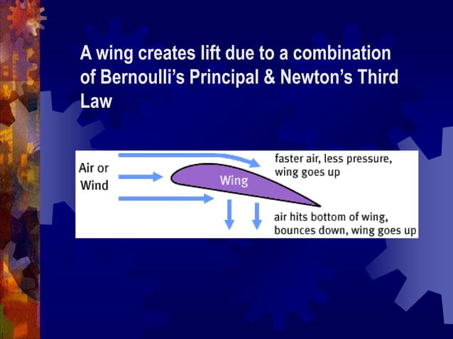 Basic Aerodynamics.Ppt