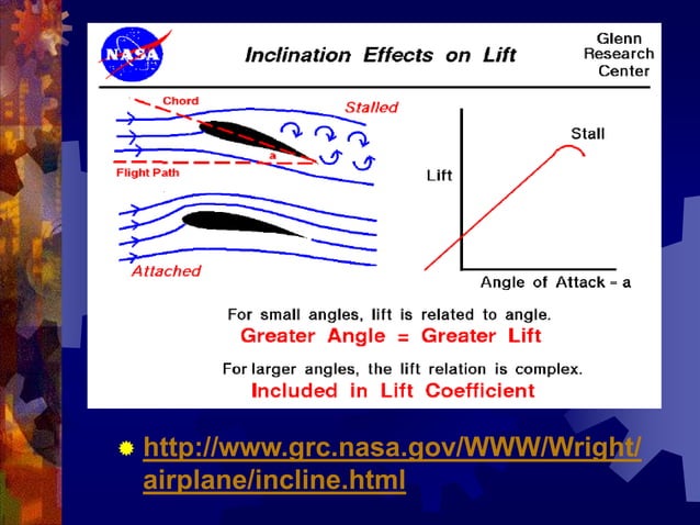 Basic Aerodynamics.Ppt