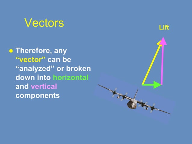 Basic Aerodynamics.Ppt