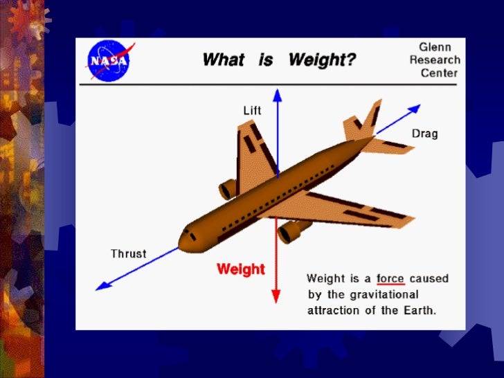 Facts About Airplanes And Flight For Kids