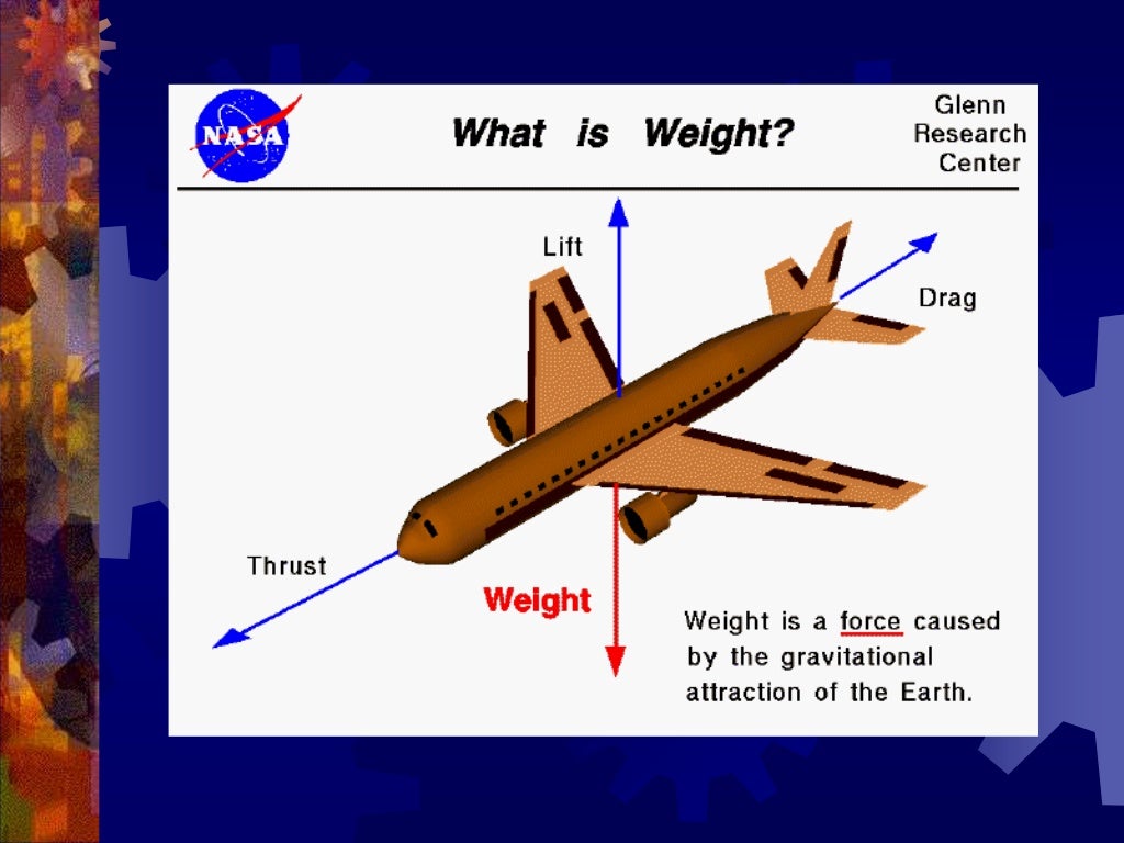 Basic Aerodynamics.Ppt