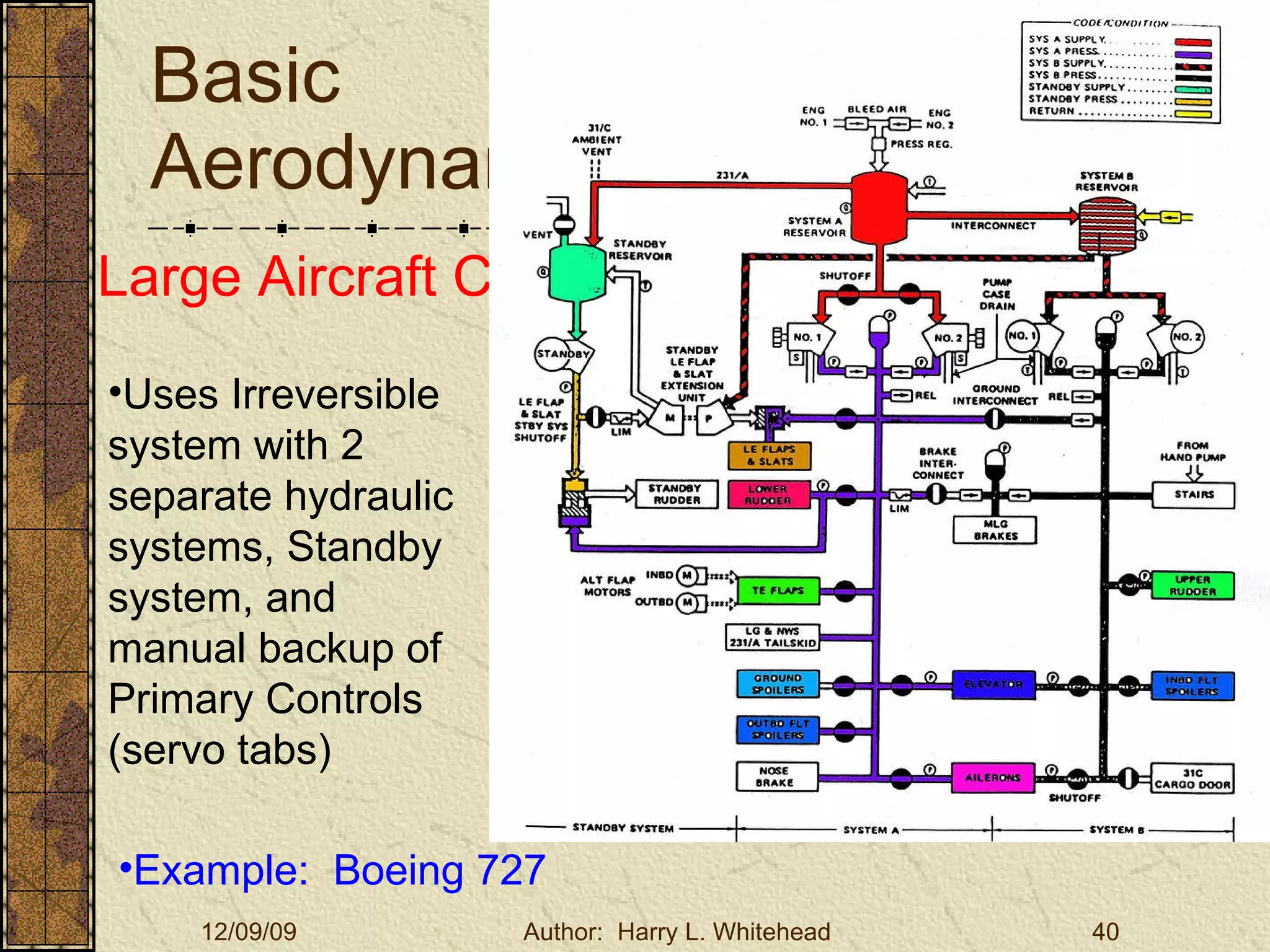 Basic Aerodynamics Ii Stability Large | PPT