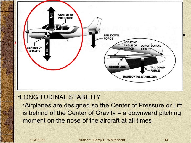 Basic Aerodynamics Ii Stability Large