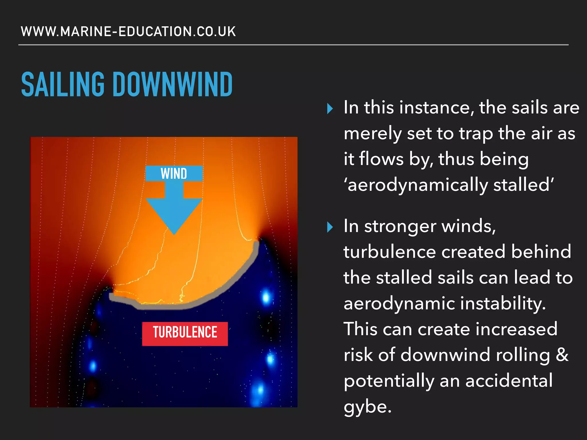 Basic aerodynamic theory - How a Sail Works? | PDF