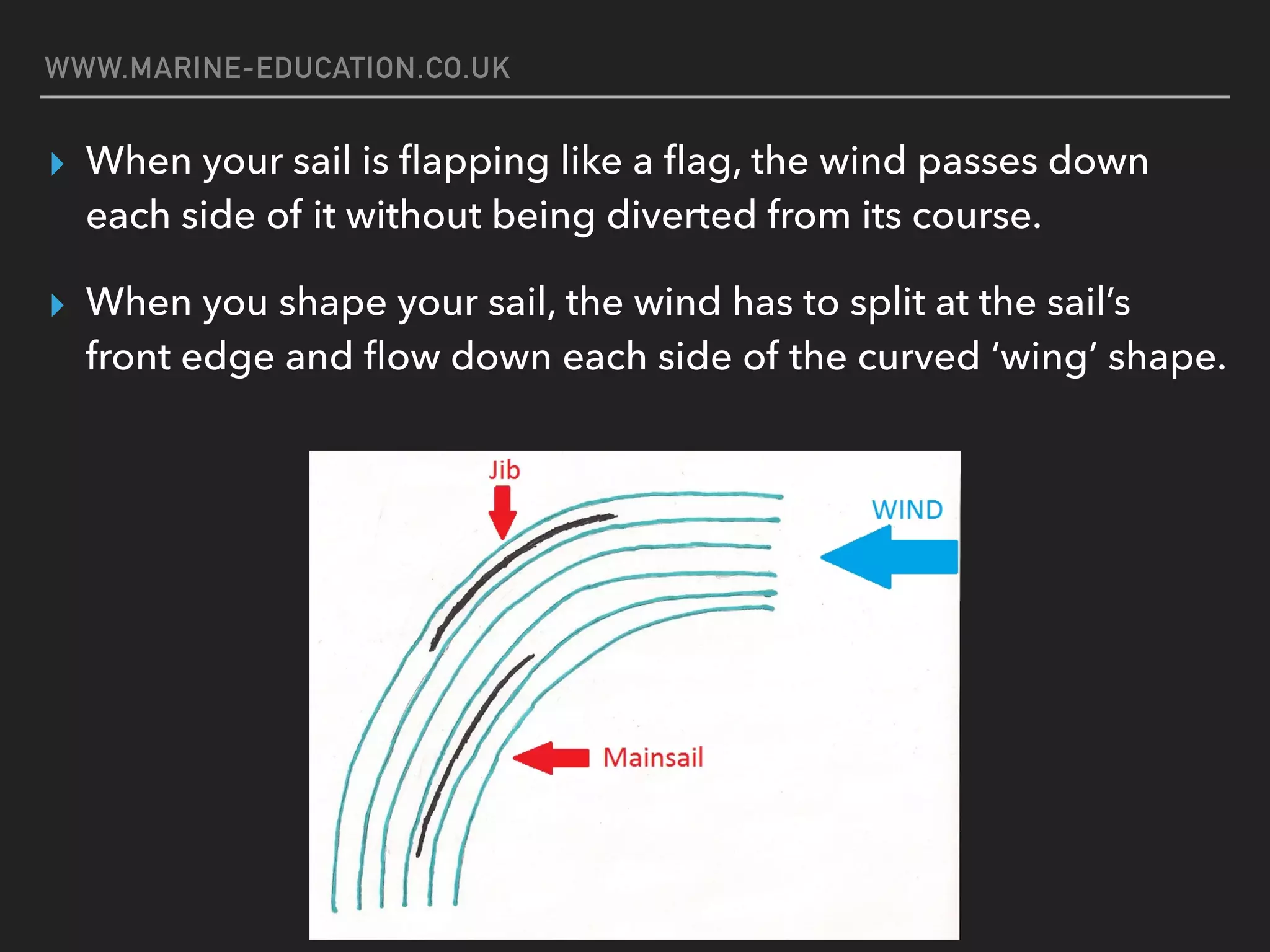Basic aerodynamic theory - How a Sail Works? | PDF