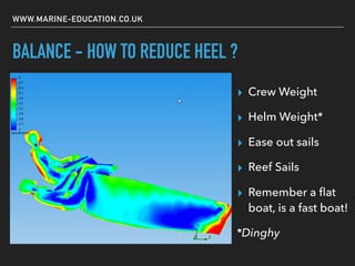 Basic aerodynamic theory - How a Sail Works? | PDF