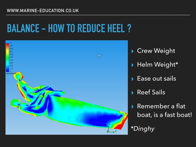 Basic aerodynamic theory - How a Sail Works? | PDF