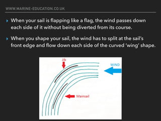 Basic aerodynamic theory - How a Sail Works? | PDF