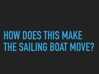 Basic aerodynamic theory - How a Sail Works? | PDF